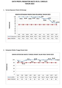 Penghargaan & Indikator Mutu - Rumah Sakit St. Carolus